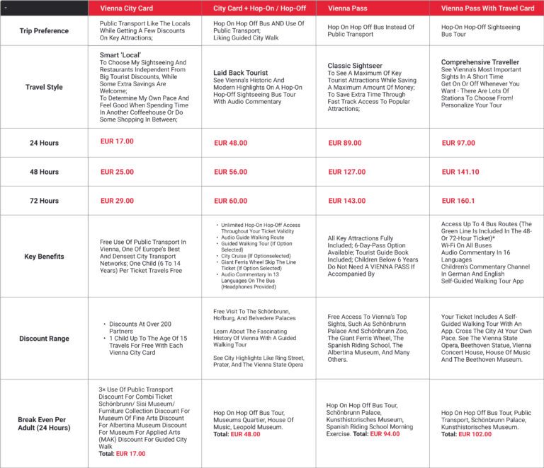 Vienna Travel Card - Vienna Unwrapped